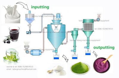 China Chemical Yeast Powder Spray Drying Machine AC380V AC220V High Efficient en venta