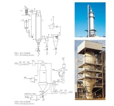中国 Custom Detergent Spray Dryer Machine , Spray Drying Pharmaceuticals 販売のため