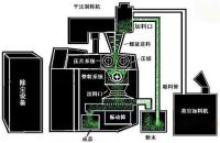 China Roller Compactor Machine Pharmaceutical Dry Powder Granulator for sale
