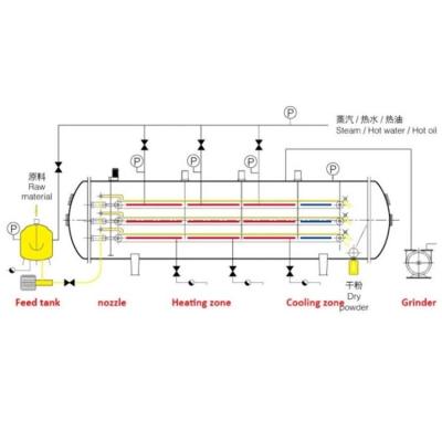 中国 Pharmaceutical Freeze Dryer Machine 1100W Tomato Drying Machine 販売のため