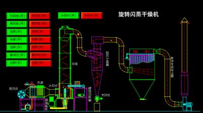 Cina XSG Model Industrial Flash Dryer Machine Hot Air Wood Sawdust Biomass Drying Equipment in vendita