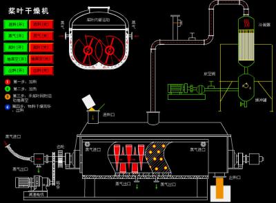 Cina Melton Sludge Paddle Dryer System , Sludge Dewatering Equipment in vendita