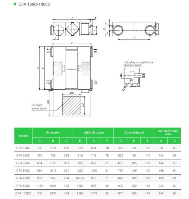 Holtop CFA series dimensions diagram 1