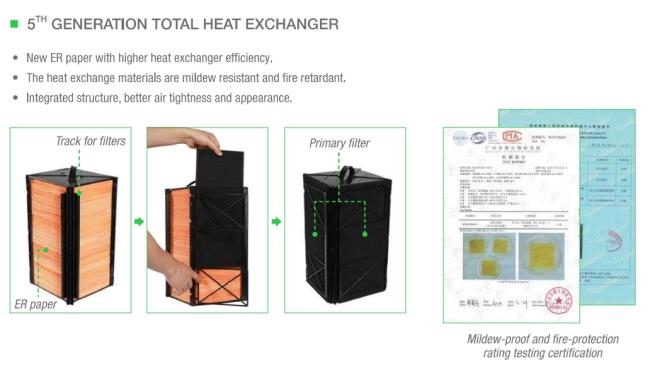Holtop CFA 250C enthalpy heat recovery system