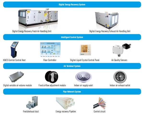 Quality Hospital Chiller Air Handling Unit Digital Smart Fresh Air Ventilation System for sale