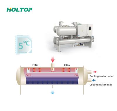 China Holtop Falling Film Type Water-Gekoelde Schroefkoeler (Verwarmer) Waterunit Te koop