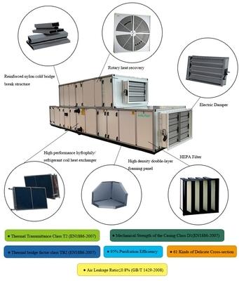 China HZN-40 Direct evaporation DX Coil Air Handling Units AHU ceiling mounted solutions providing air handling for malls offices and hotels for sale
