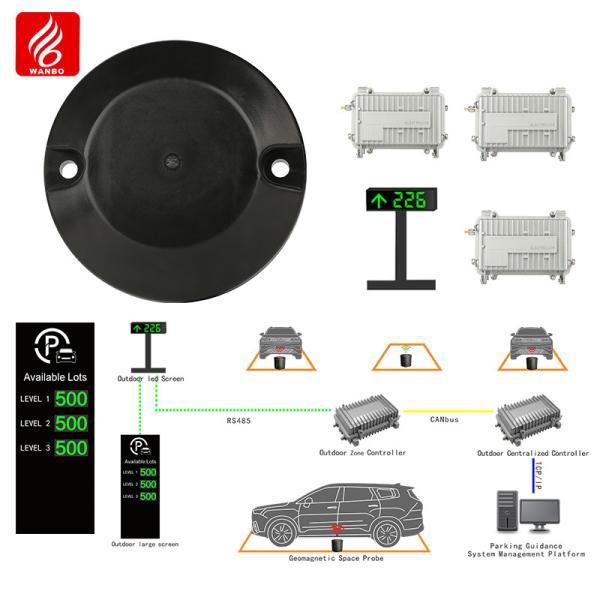 Quality Outdoor Parking Space Guidance System Solution Car Park Guidance System for sale