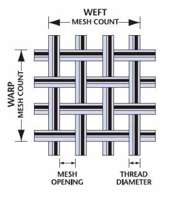 filter mesh