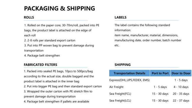 FDA Approved Black Nylon Mesh Strip
