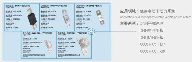 L'UL ceramica del fusibile ha certificato il fusibile bianco di DC80V per il fusibile del sistema di immagazzinamento dell'energia fatto in Cina