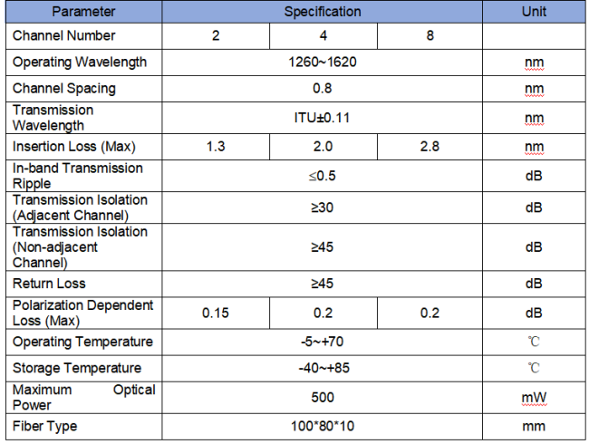 DWDM Wavelength Division Multiplexer Module technical diagram