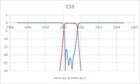 China Compact DWDM 100GHz Filter with Low Insertion Loss for sale