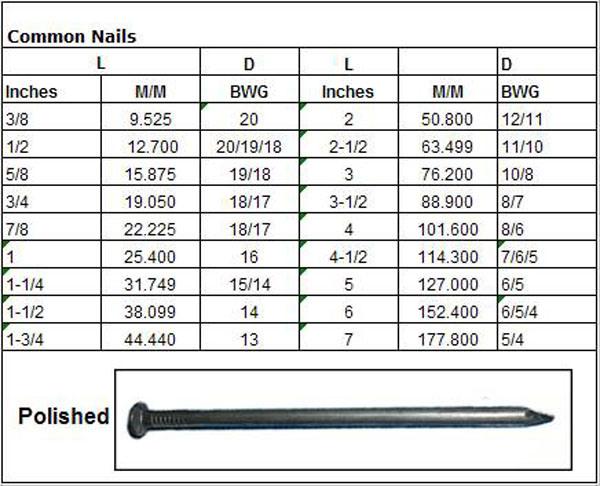 Nails, Good Quality Common Nails Ploished (1/2