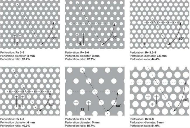 patern of round hole sheets