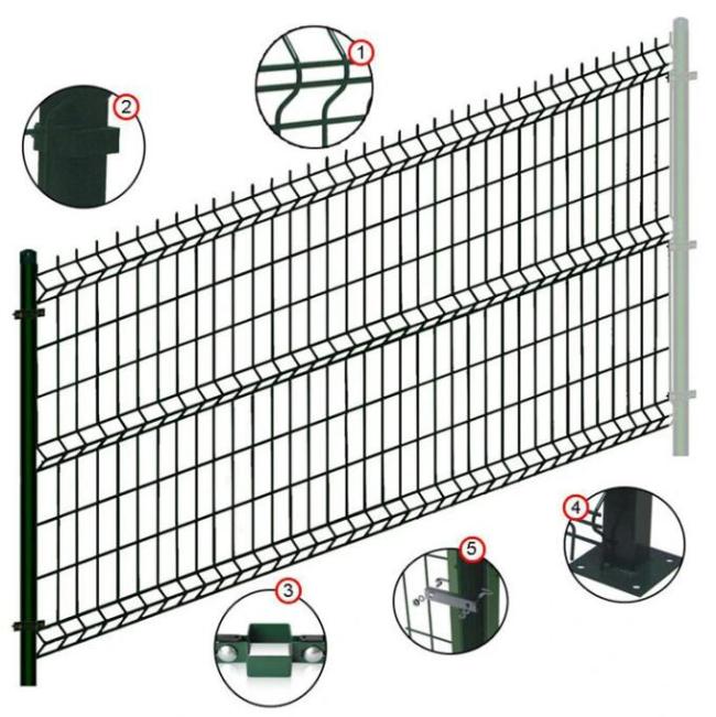 Install of 3D Security Fence
