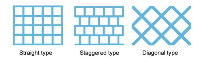 Various hole patterns of perforated metal sheets