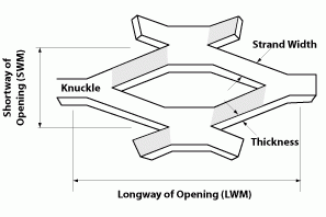 Small hole Aluminium expanded metal wire mesh 