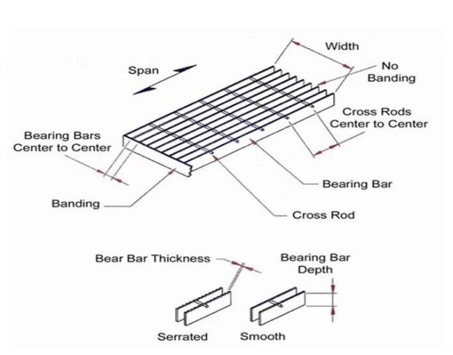 drawing of steel grating