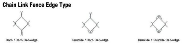 chain link fence edge