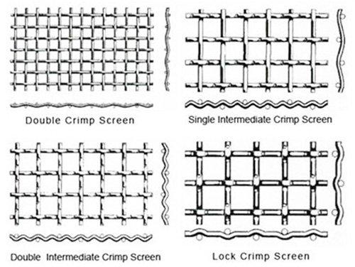 style of crimped wire mesh