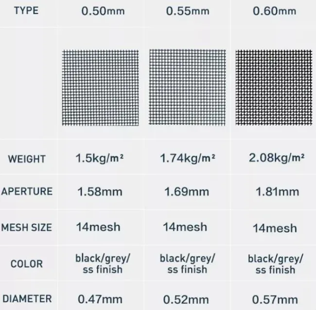 Taglio su misura Diamond Wire Mesh 304/316 di maglia veloce dello schermo della mosca di sicurezza del filo di acciaio di consegna della porta della zanzariera di acciaio inossidabile