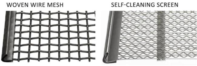 Grillage vibrant serti par replis pour l'écran de extraction de tamis