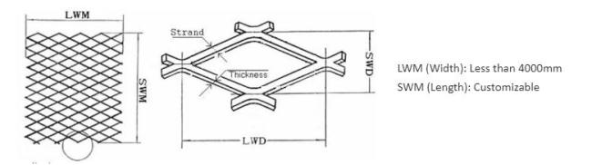 expanded melal mesh
