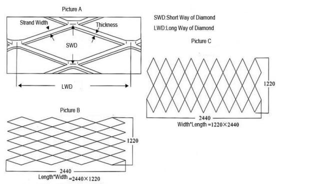 expanded metal mesh