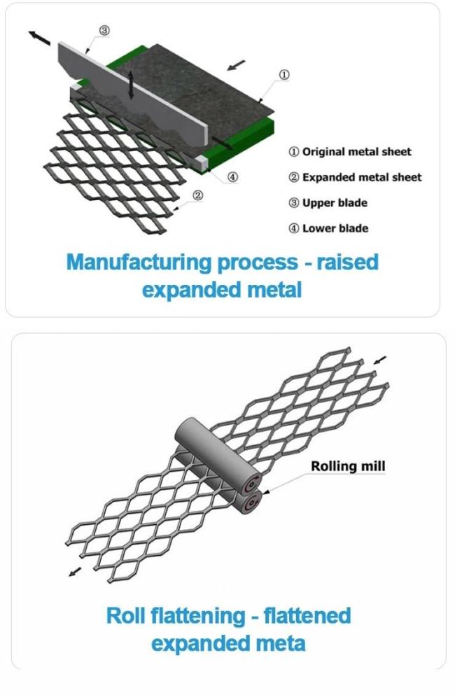 expanded metal mesh