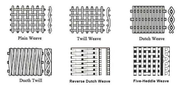 stainless steel wire mesh partern