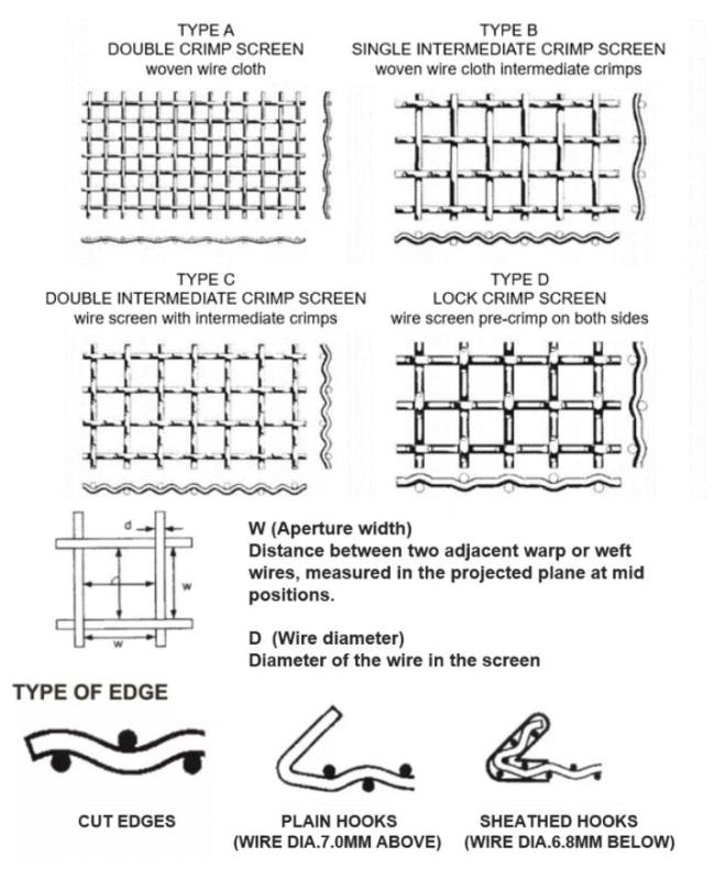 vibrating screen mesh