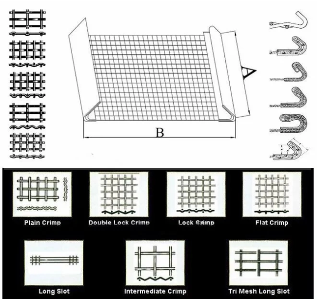 vibrating screen mesh