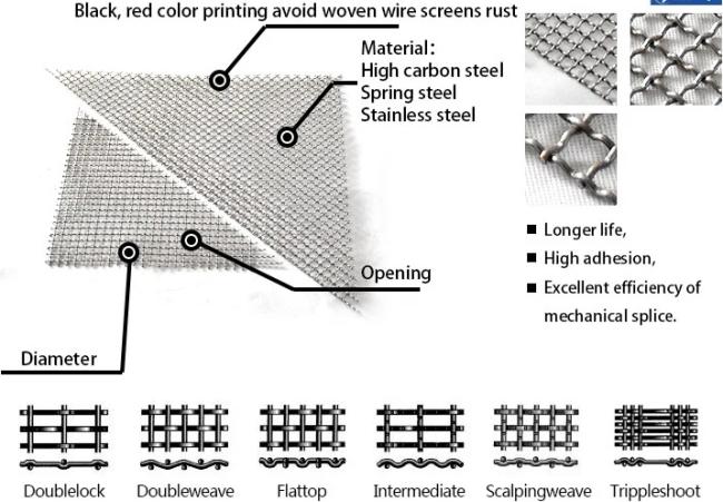 vibrating screen mesh