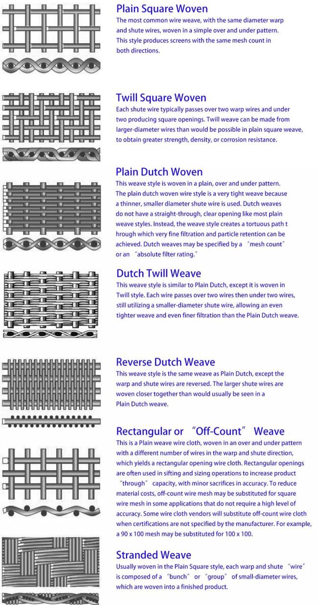 wire mesh