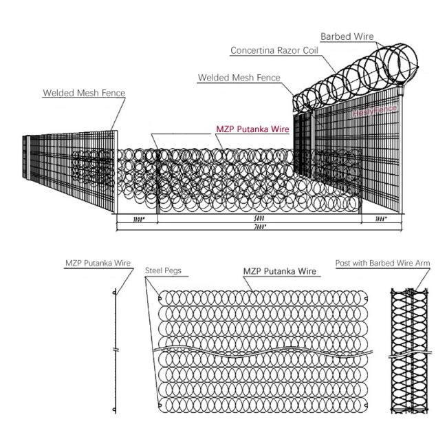 mzp mesh