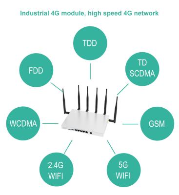 中国 長期4Gモジュールが付いている無線Wifiのルーター2.4G 5.8G 1200mbps 4 LAN港 販売のため
