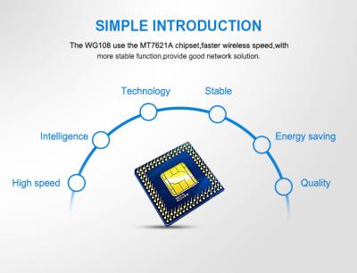 China Router do processador central MT7621 Wifi do chipset para a vida de utilização longa das faixas duplas home do porto do gigabit à venda