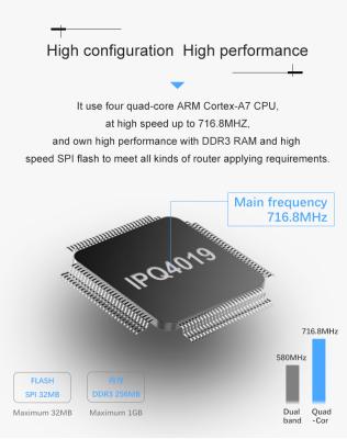 Cina Chipset senza fili a due bande del router di punto caldo 4g Lte/del router IPQ4019 Wifi della carta SIM in vendita