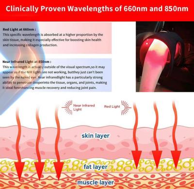 Cina Dispositivo di riabilitazione del gomito e del ginocchio Wrap Light Therapy indossabile per ufficio domestico in vendita