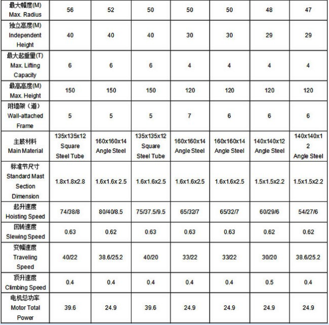 Construction Used QTZ63 Top Kit Tower Crane Manufacture For Sale With ISO CE Cetificate