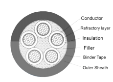 LSZH Low Voltage STA Cable cross-section view