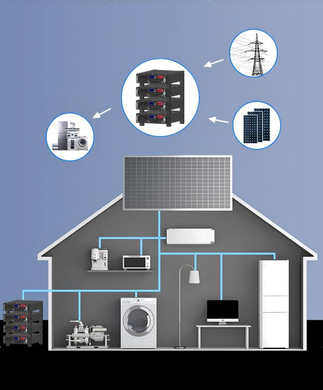 HUAHUI Energy Storage Lithium Battery Pack - Industrial Grade