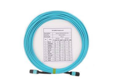 China Multimode OM4 LSZH 50/125 Kabel 12 Kabeltype B van MPO MTP van de Vezel Optisch Boomstam Te koop