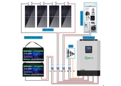 China ODM Hybrid Solar System Kit 230V 5KW With Batteries Inverter System for sale