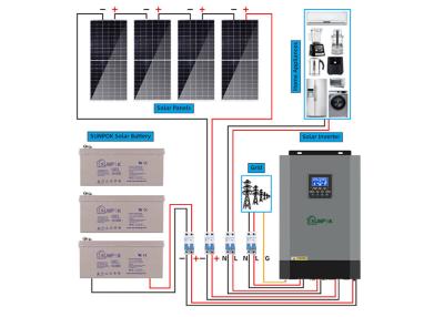 China 1Kw 2Kw Volledig van Netzonnestelsel met Lifepo-Batterij en Zonneomschakelaar for sale