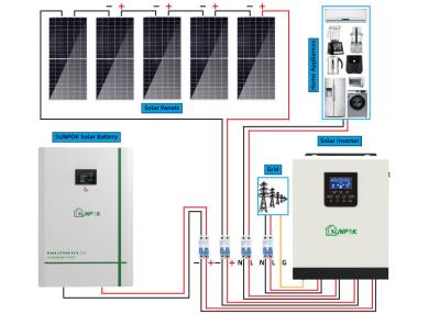 China Residential Complete Off Grid Solar Kits 5kw 10kw 20kw Solar Power System for sale