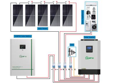 China Solar System 3kw 5kw 8kw 10kw 12kw Off Grid Solar Panel System for sale