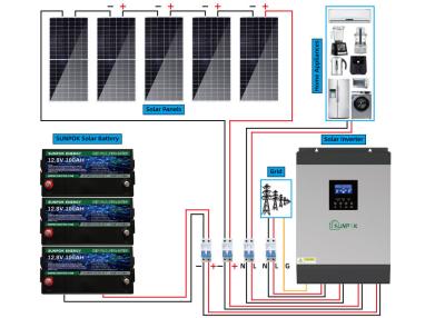 China SUNPOK 30kw Off Grid Solar System Kit Industrial Home Energy Storage for sale