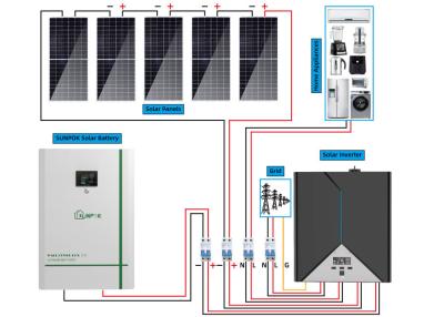 China Home Complete Off Grid Solar System 20kva 10kva 5kva for sale